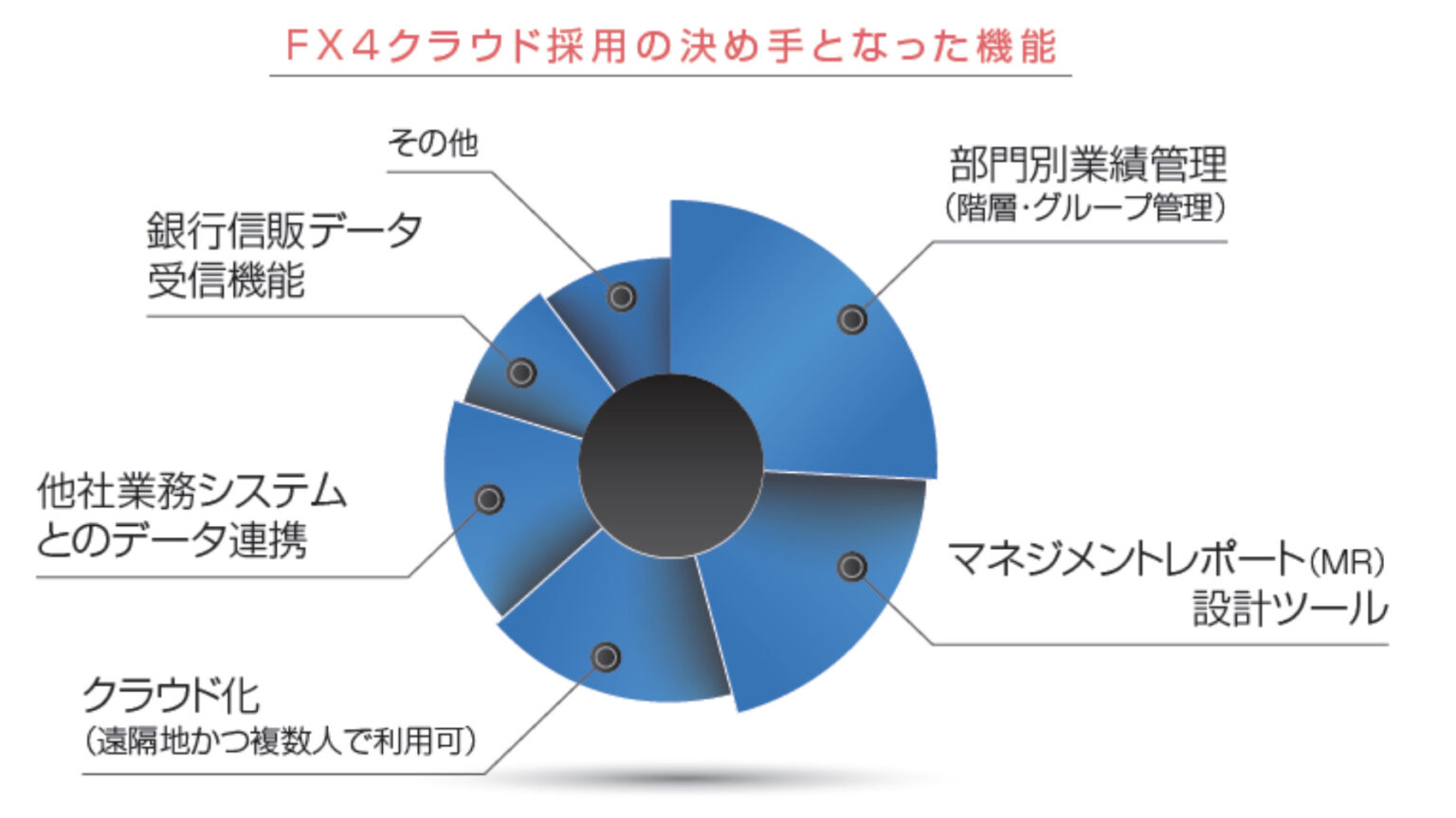 業務効率化と経営力強化に向けたクラウド会計システムTKC FX4導入のお知らせ - 北日本非破壊検査株式会社